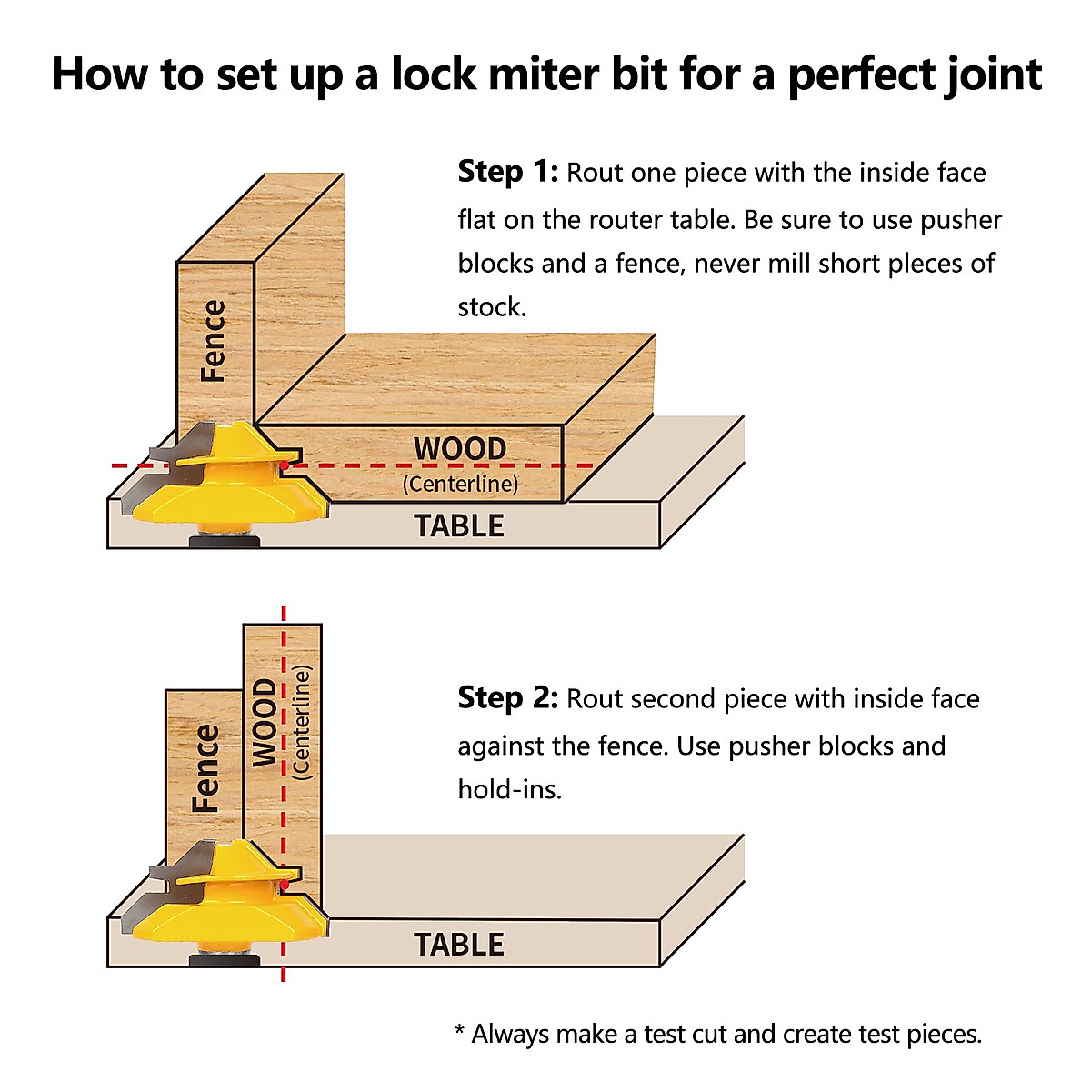 MNA 45 Degree Lock Miter Router Bit 3-Piece Set, for 1/2”, 3/4”, 1” Cutting Height, 1/2 Inch Shank. Easy to Create Lock Miter Joint
