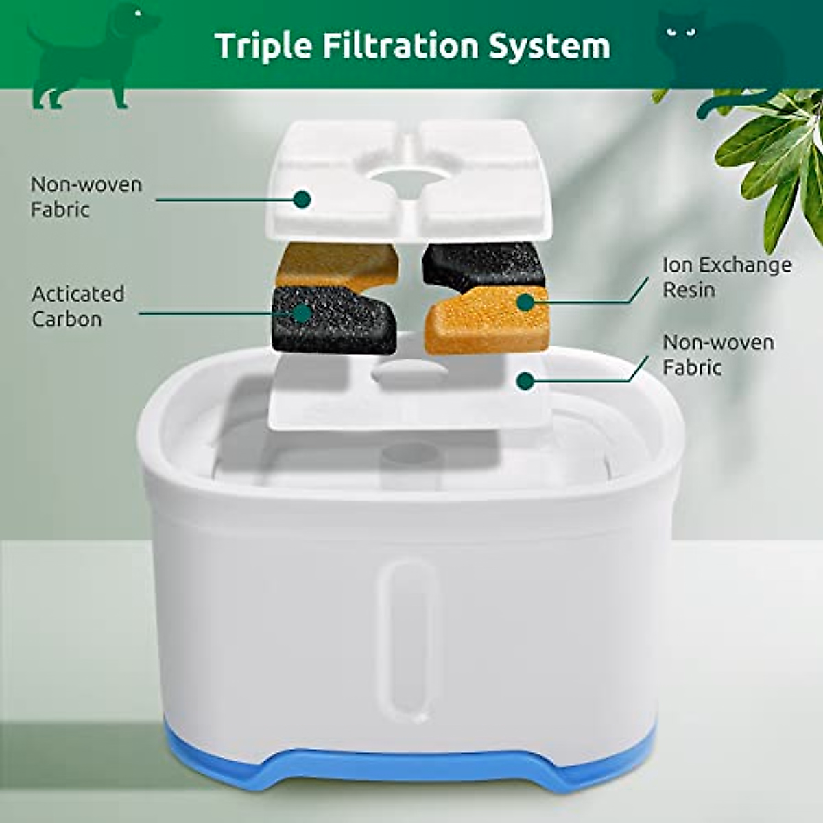 Cat Water Fountain Filters, 8-Pack Cat Fountain Filter Replacement & 4-Pack Pre-Filter Sponges for Square 84oz/2.5L Automatic Pet Fountain, Triple Filtration System Activated Carbon Replacement Filter