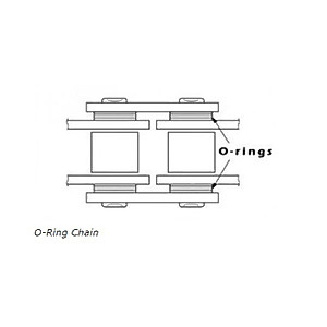 QYMOTO KT196 O-Ring Chain Go Kart Chain 420 RO-32 Link, Sealed Roller Chain for Coleman Powersports 196cc Go Kart Parts