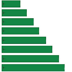 White Water Archery Matte Finish Solid Green Icon 15pc Pack Arrow Wraps Choose Length Width (9, 1.12)