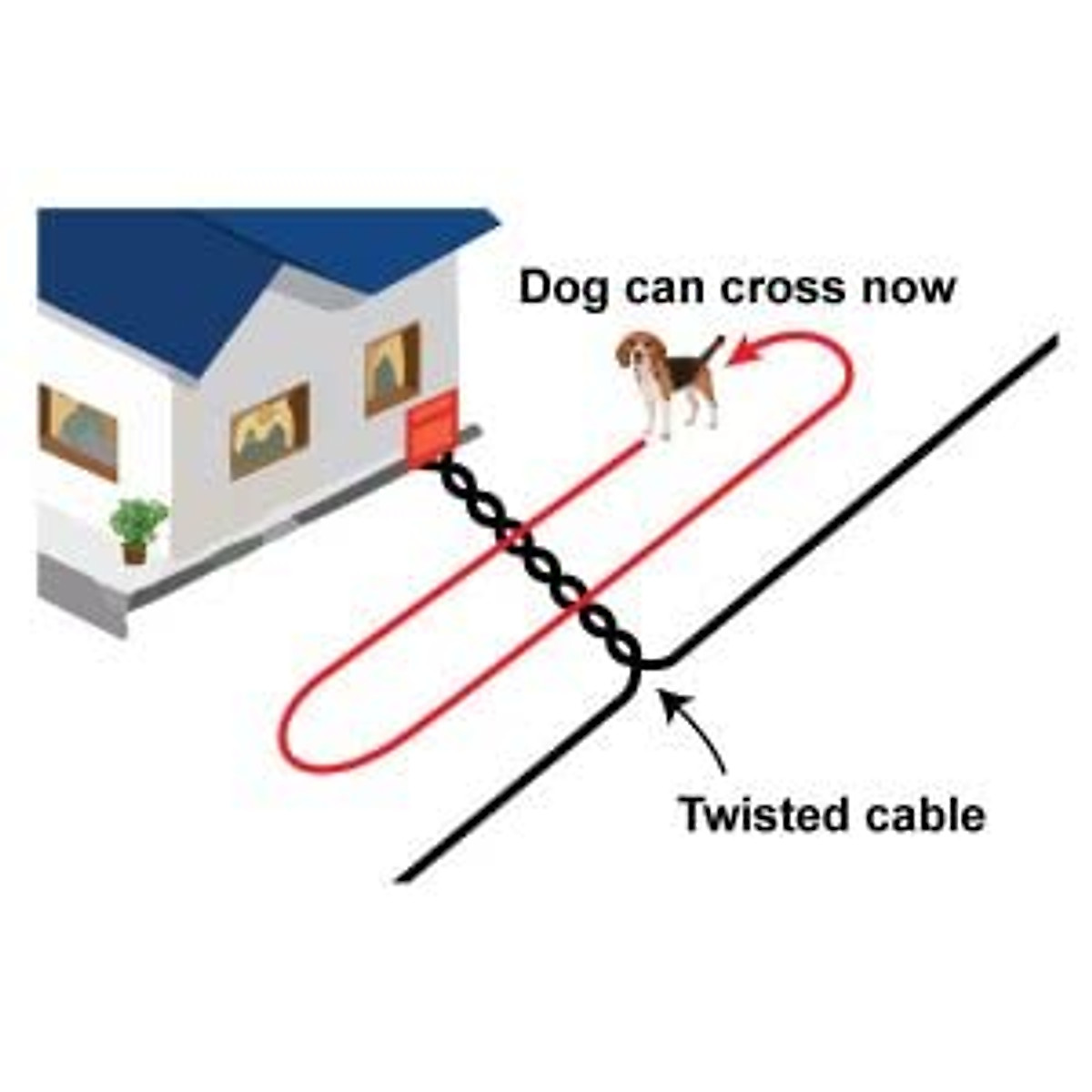 Extreme Dog Fence 16 Gauge Transmitter Wire - 50 Foot Spool of Pre-Twisted Cable - Compatible with All Wired Electric Dog Fence Systems