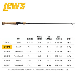 Lew's Speed Stick 5'-1 Ultra Light Spinning Rod