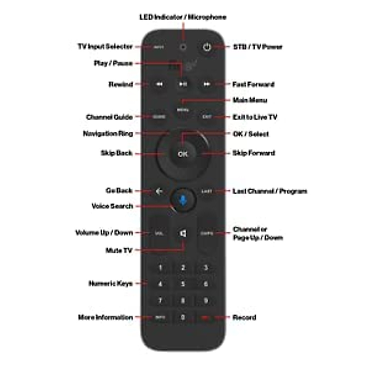 Verizon FiOS TV One Voice Remote Control 2019 - MG3-R32140B VRC4100 BLE - All in One Smart Voice Remotes + 2 AA Batteries Included