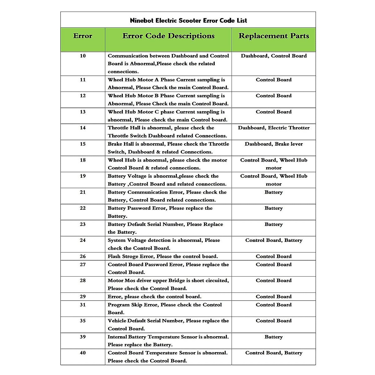 GLDYTIMES Dashboard Replacement for Segway Ninebot ES1 ES2 ES4 Electric Scooter ninebot Circuit Board Accessories Kit