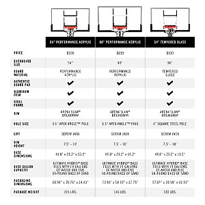 The Ultimate Hybrid, 54" Glass, Alum Trim, 3 Piece 4" Pole, Screw Jack Lift, Arena Slam Rim, Board Pad- Hybrid