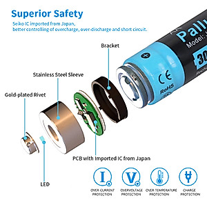 Rechargeable AA AAA Lithium Batteries, 4 Pack 3000mWh Li-ion AA Batteries and 4 Pack 1100mWh AAA Lithium Batteries with Fast Charger