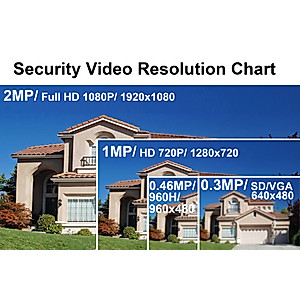 101AV 1080P HD 4 in 1/TVI, AHD, CVI, Analog 2.8-12mm Wide Angle IR in/Outdoor Security Dome Camera Sony 2.1 MP 1920x1080 Image Sensor 18 pcs Smart IR 100ft IR Range Dual Power DC12V AC24V Office Home