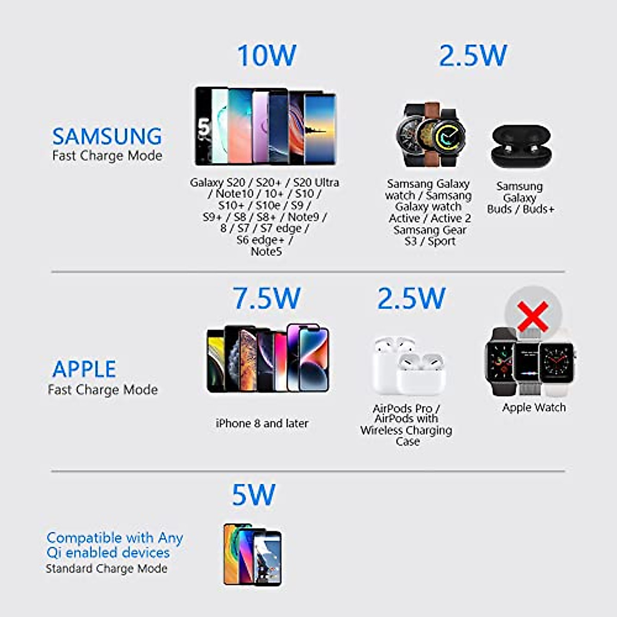 Yootech 3 in 1 Fast Wireless Charger for Samsung Devices, 22.5W Max Wireless Charging Station for Samsung Galaxy Watch 4 Classic/3/Active2/1,Gear S4/S3/Sport,Galaxy Buds 2/Pro/Live,Galaxy S22/S21/S20