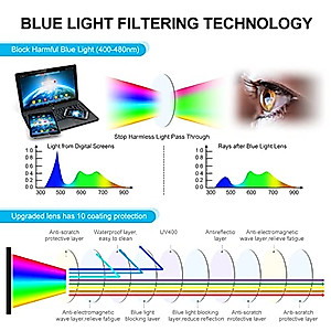 ousudela,3-Pack Blue Light Blocking Glasses for Women/Men Blue Light Glasses for Teens, Computer Glasses Gaming Glasses Anti Eye Strain Non-Prescription