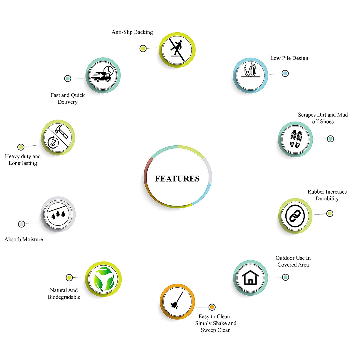 A1 Home Collections First Impression Clarence Rubber and Coir Molded Doormat, 18'' L x 48'' H