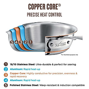 All-Clad Copper Core 5-Ply Stainless Steel Fry Pan 8 Inch Induction Oven Broiler Safe 600F Pots and Pans, Cookware Silver