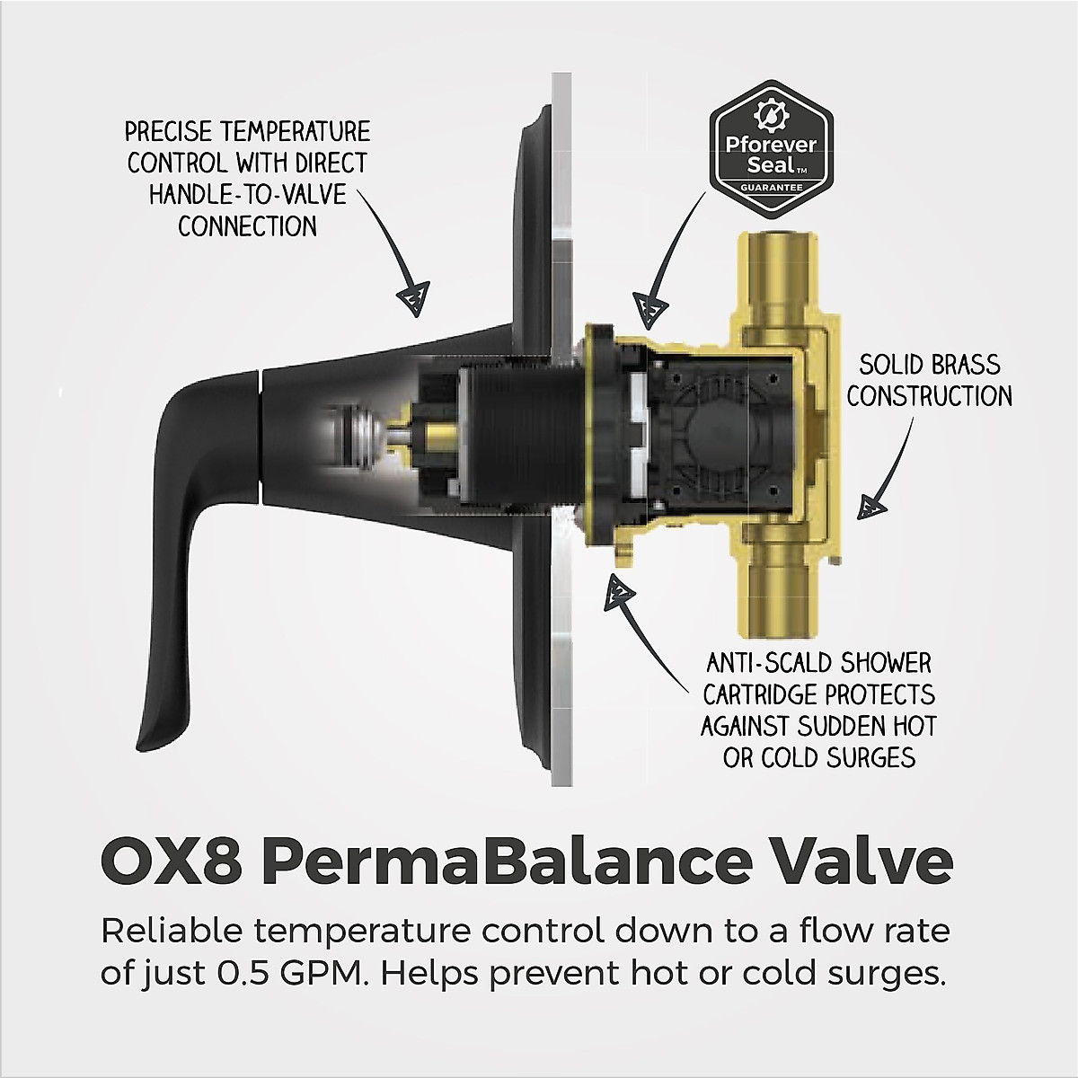 Pfister Willa Tub & Shower Trim Kit, Valve and Cartridge Included, 1-Handle, Spot Defense Matte Black Finish, 8P8WS2MALSSDB