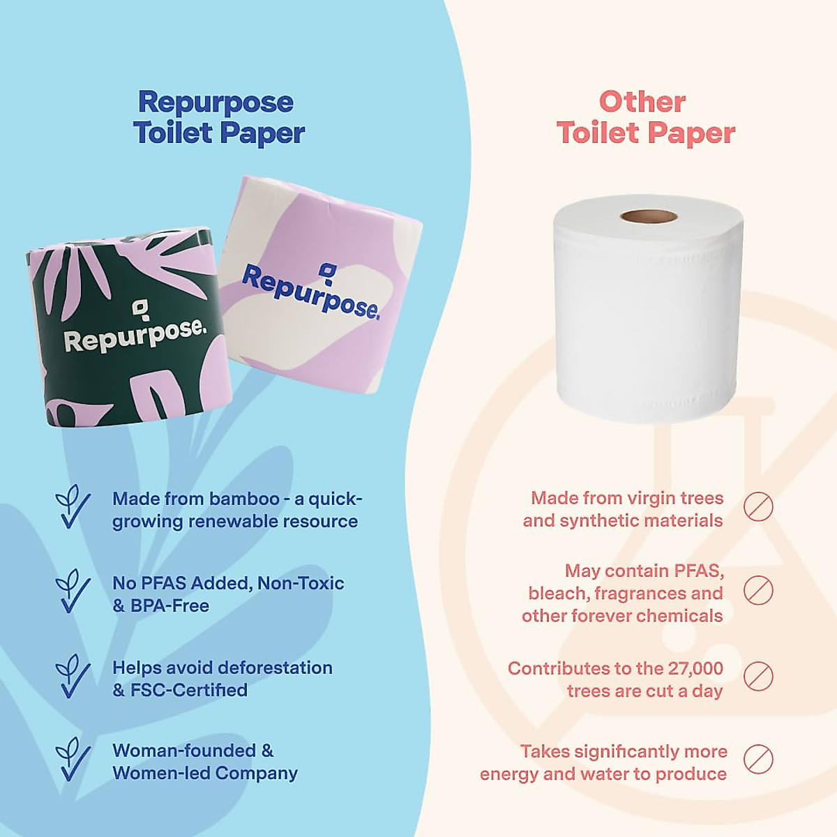 Repurpose 100% Bamboo Toilet Paper, 3-Ply, Tree-Free, Plastic-Free, FSC Certified, Septic Safe, Fast Dissolving, RV-Friendly, 12 Rolls (300 Sheets/Roll), No Fragrance/Dyes