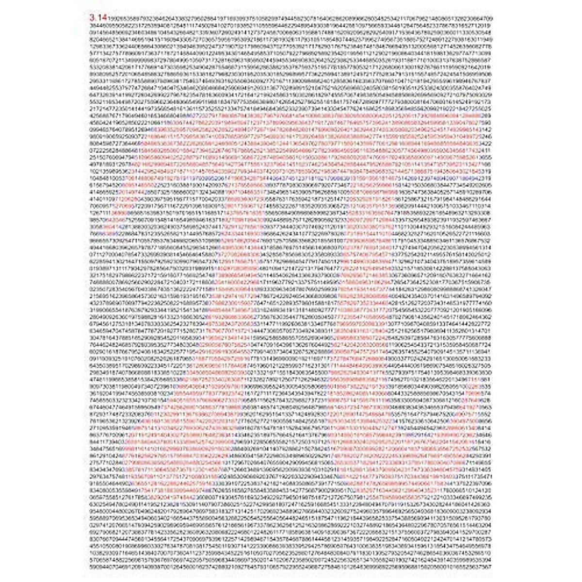 Pi Sign Poster Print First 10000 digits