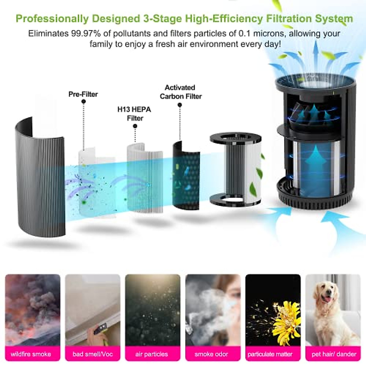 Muliap Air Purifiers For Bedroom Home, H13 HEPA Filter,Remove 99.97% Smoke, Pet Dander, Odor, Dust,24dB Quiet Sleep Air Purifier,2 Level Nightlight Air Purifiers,White KJ80.