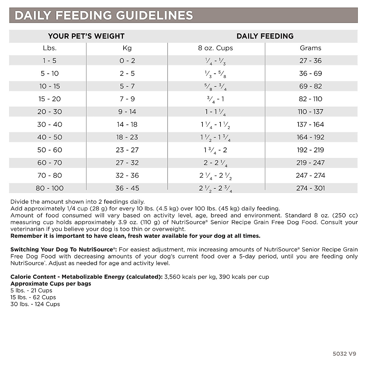 NutriSource Senior Grain Free Dry Dog Food, Turkey, Turkey Meal and Menhaden, 26LB