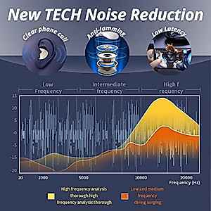 Loluka Invisible Earbuds 24 Hours Playtime Mini Bluetooth Earbuds True Wireless Earbuds Stereo HiFi Music IPX4 Waterproof Noise-Cancelling Discreet with Wireless Charging Case