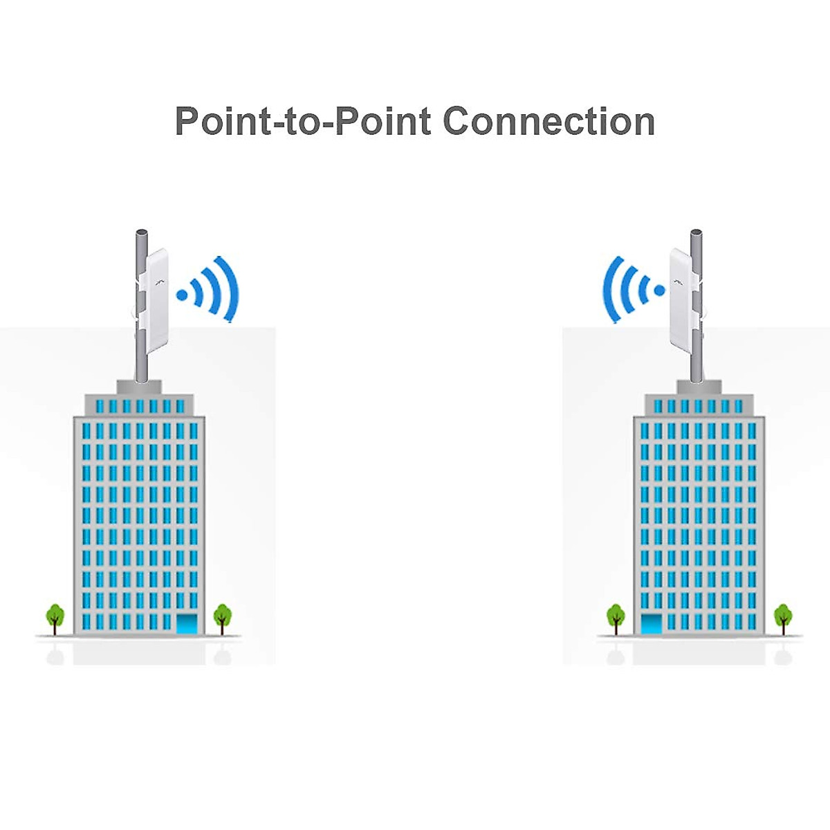 Ubiquiti NSM5 Bundle of 2 NanoStation M5 5GHz Outdoor airMAX CPE 150+Mbps 15+km