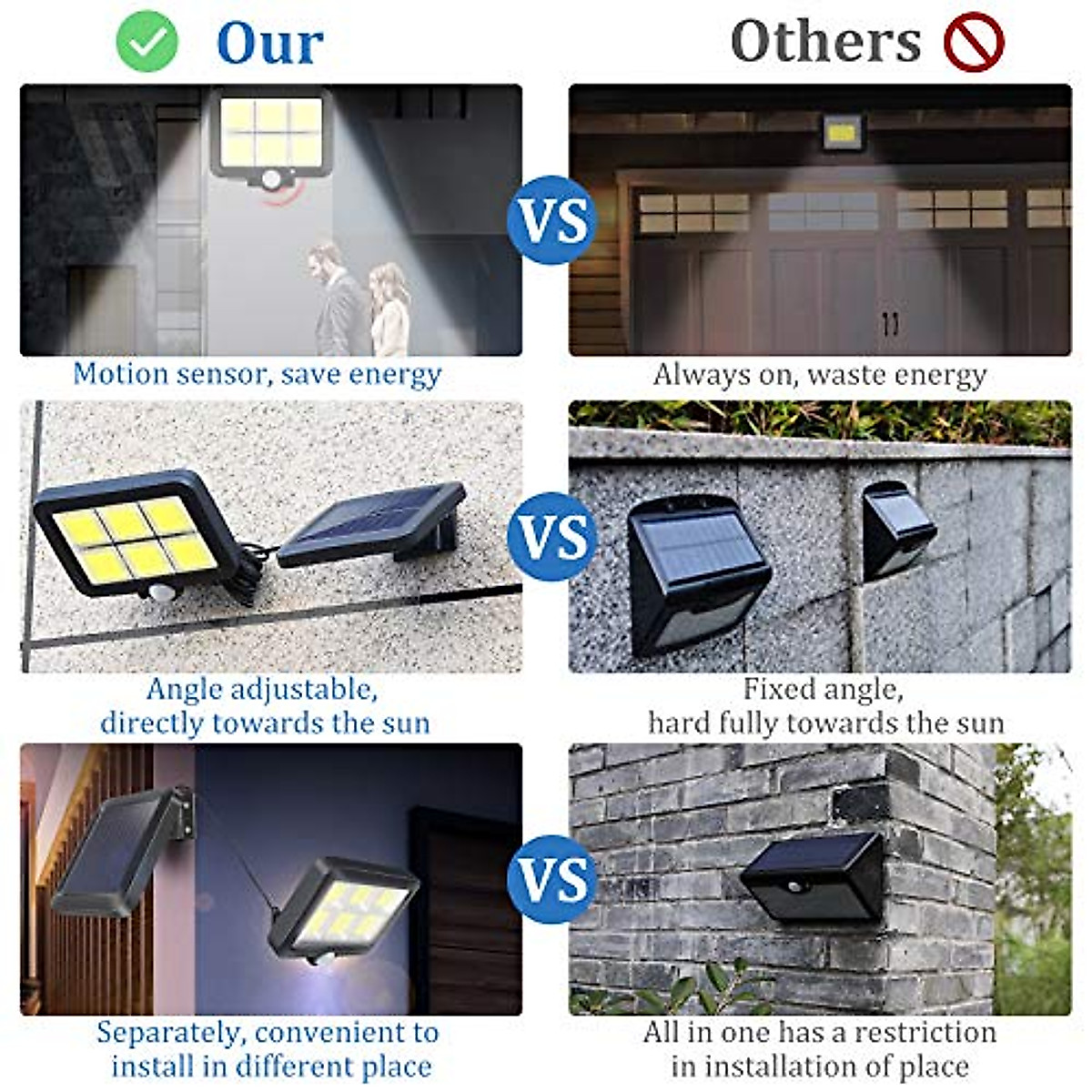 SUNJOYCO Solar Outdoor Light 120 LED Motion Sensor, IP65 Waterproof 120°Motion Sensor Security Lights 3 Modes Outdoor Motion Lights Wall Lights Solar Motion Light for Garden Patio Outdoor Yard Garage