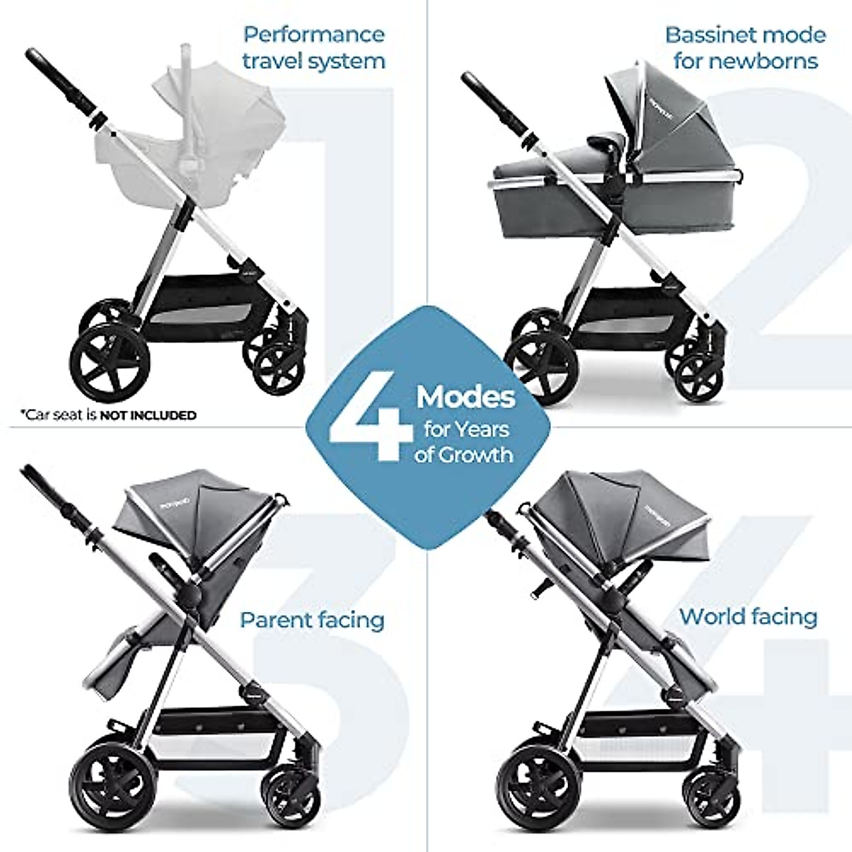 Mompush Meteor 2 Baby Stroller 2-in-1 with Bassinet Mode - Compatible with Major Infant Car Seat, Adapter Included - Stable Bassinet Stroller Combo, Full-Size Baby Strollers for Family Outings