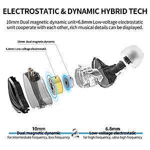 KZ ZEX in Ear Earphones, Electrostatic Wired HiFi Earbuds, KZ Low Voltage Electrostatic Dual Magnetic Dynamic Unit Noise Cancelling Headphones(Black Mic)