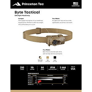 Princeton Tec Byte Tactical Headlamp (200 Lumens, Tan),BYT-TAC-TN