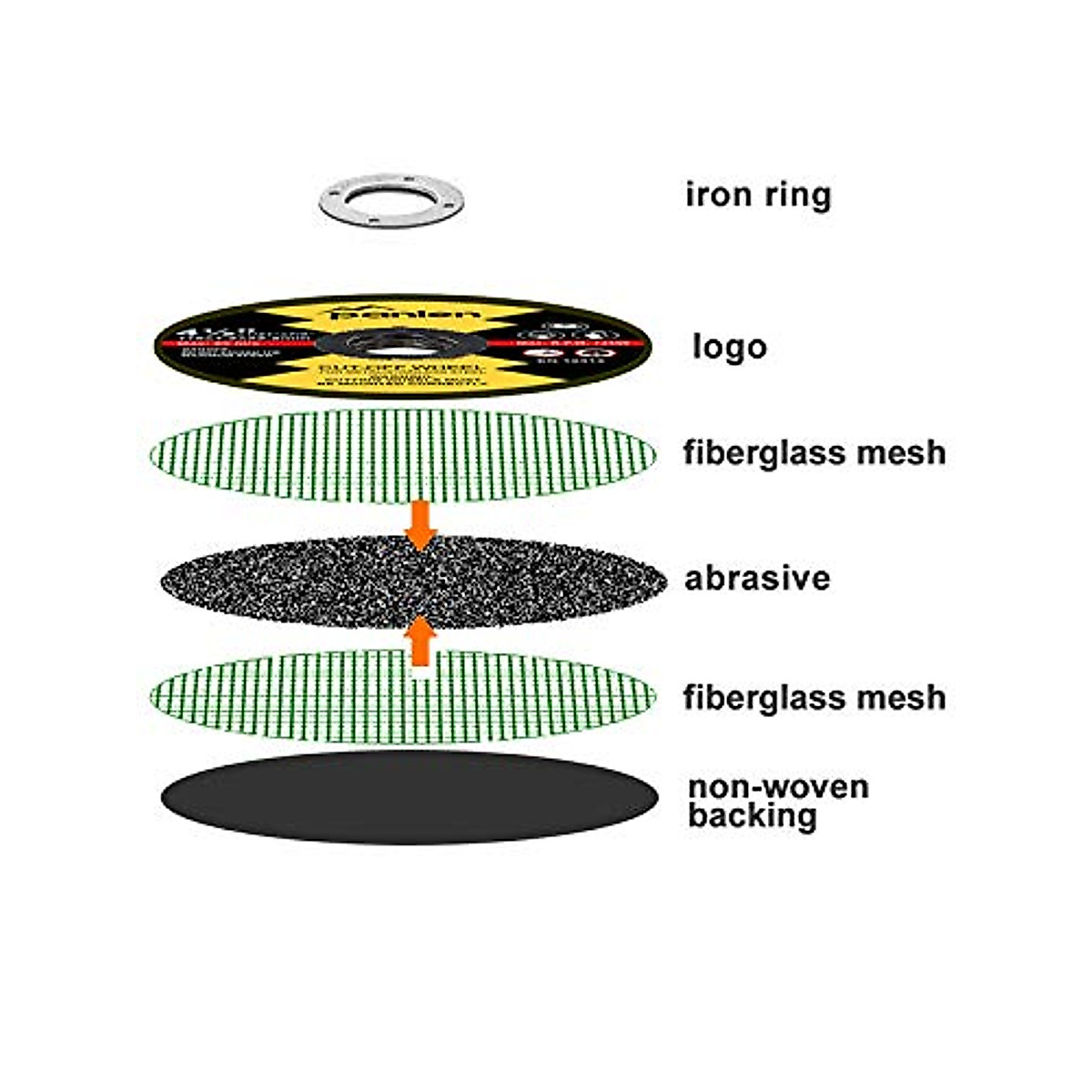 50 Pack Cut Off Wheels 4 1/2 inch Thin Metal & Stainless Steel Cutting Wheel, Professional Fast Cutting Disc for Angle Grinder