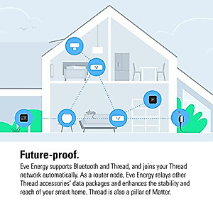 Eve Energy - Apple HomeKit Smart Home, Smart Plug & Power Meter with Built-in Schedules & Switches, App Compatibility, Bluetooth and Thread