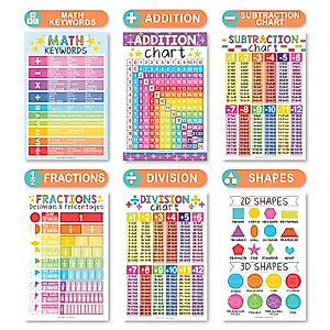 Colorful Math Posters for Engaging Learning
