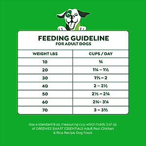 Greenies Smart Essentials Adult High Protein Dry Dog Food Real Chicken & Rice Recipe, 30 lb. Bag