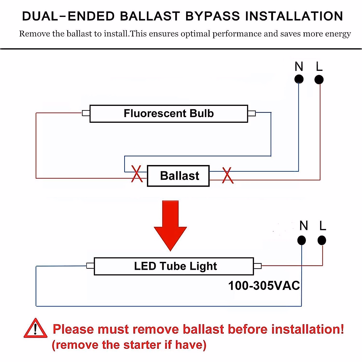 CNSUNWAY 8FT LED Bulbs, 45W 5400LM Super Bright, 5000K Daylight, T8 T10 T12 LED Tube Lights, FA8 Single Pin LED Lights, Frosted Cover, Ballast Bypass, Fluorescent Light Bulbs Replacement (25 Pack)