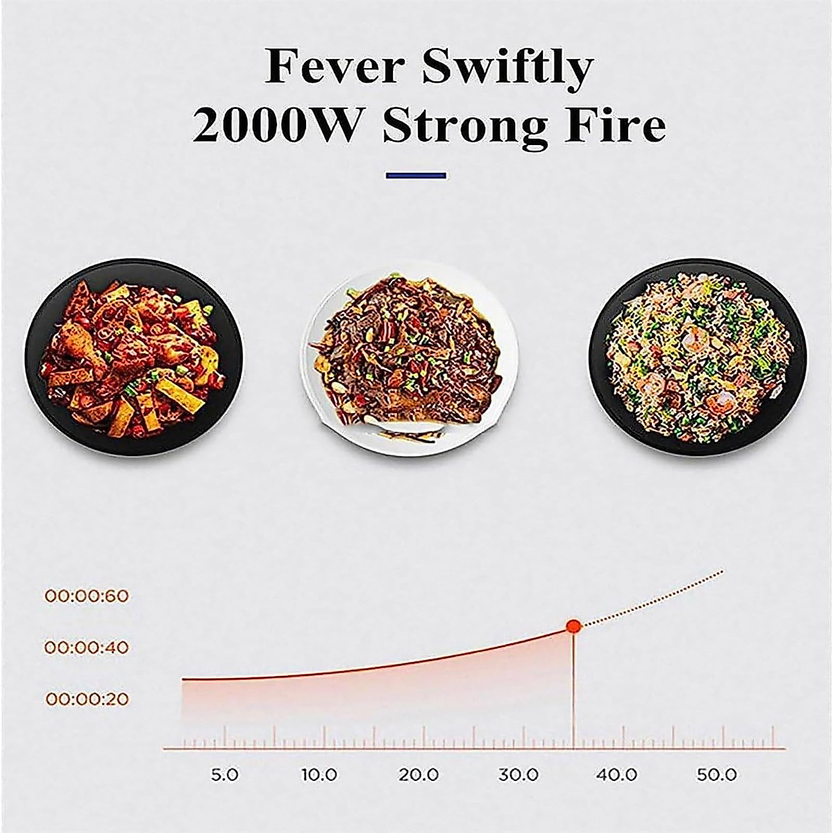 Portable Automatic Stir Fry Cooker, Automatic Cooking Machine, 360° Automatic Rotation and 3 Speed Adjustable, Touch Panel Cooker Robot for Home Outdoor Camping,110V