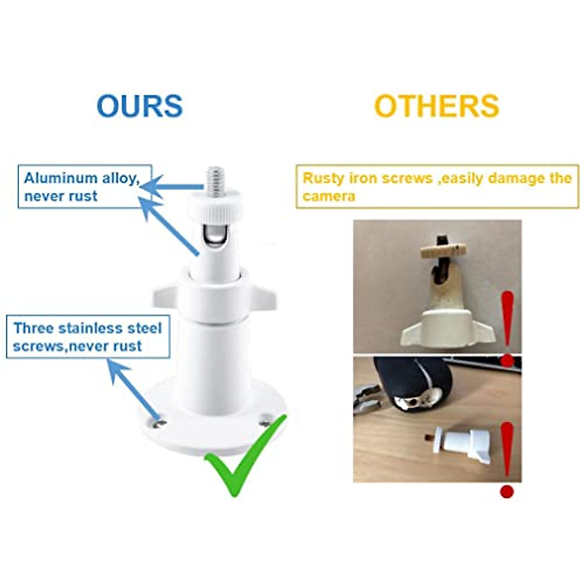 DIANMU Solar Panel Compatible with SimpliSafe Outdoor Security Camera,with 13FT Weatherproof Cable and Aluminum Alloy Adjustable Mount (2 Pack)