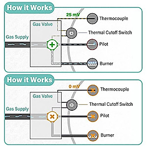 Upgrade SP20075 Pilot and Igniter Assembly Replacement Kit for Natural Gas Water Heater, Compatible with Rheem, Compatible with GE, Includes: Pilot Assembly, Burner Door Gasket, Screws, Clips