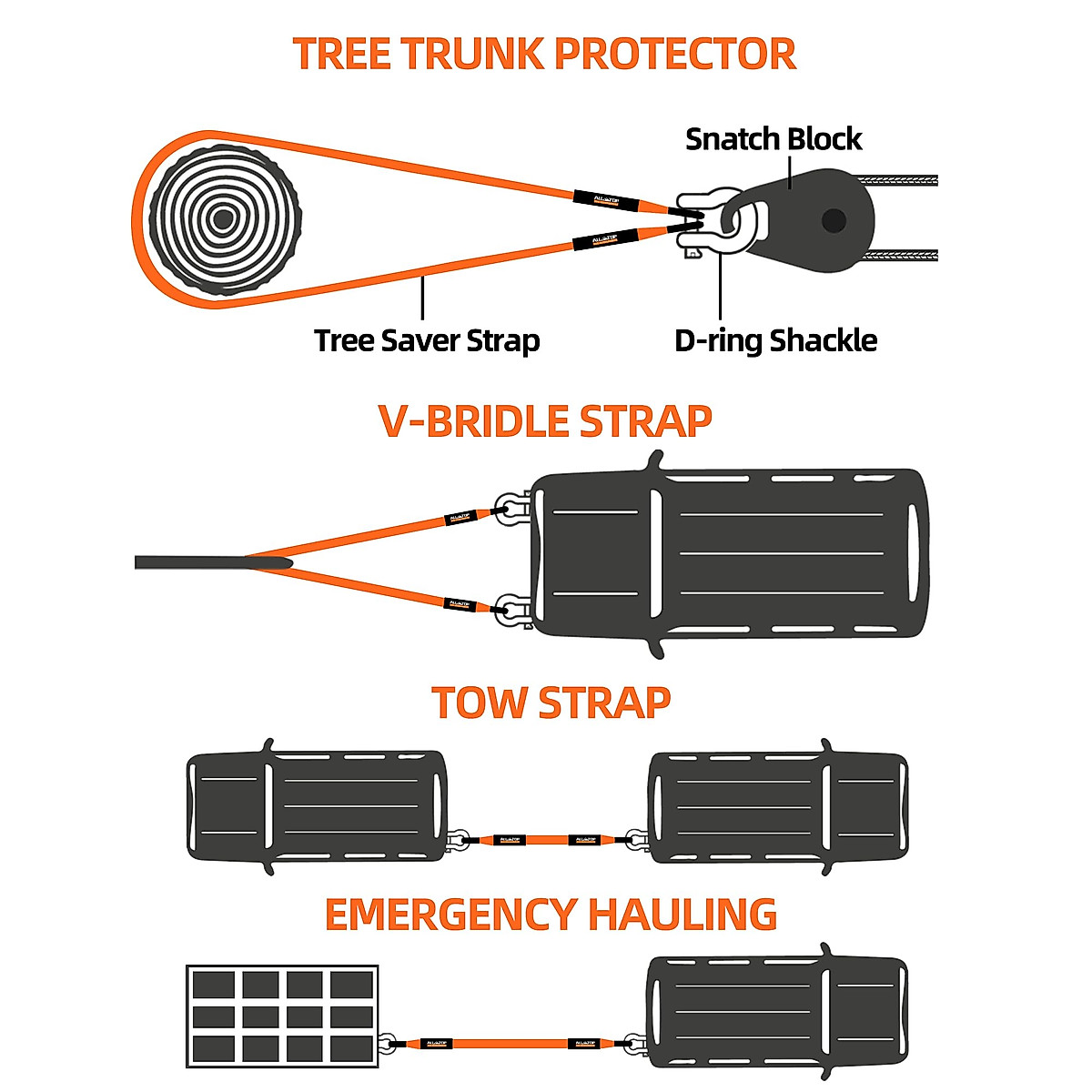 ALL-TOP Tree Saver Strap 3in x 8ft Certified 36000Lbs Break Strength, Emergency Recovery Tow Strap Winch Extension Rope with Oversize Carry Bag