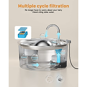 IHOUONE Cat Water Fountain : 108oz/3.2L Water Fountain for Cats Inside, Stainless Steel Cat Water Fountain, Super Silen, Pet Water Fountain with Splash-Proof Design, Multi-Filtration, Dishwasher Safe