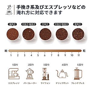 Electric Coffee Grinder, 150W Spice Grinder with Stainless Steel Blade & Bowl, One-Touch Control Coffee Bean Grinder for Nuts, Sugar, Grains, Clear Lid