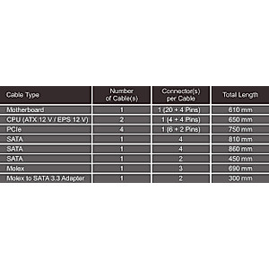 Seasonic PRIME PX-750 | 750W | 80+ Platinum | ATX Form Factor | Full Modular | Low Noise | Premium Japanese Capacitor | 12 Year Warranty | Nvidia RTX 30/40 Super & AMD GPU Compatible (Ref. SSR-750PD2)
