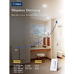 Amico 12 Pack 6 Inch 5CCT Ultra-Thin LED Recessed Ceiling Light with Junction Box, 2700K/3000K/3500K/4000K/5000K Selectable, 12W Eqv 110W, Dimmable Canless Wafer Downlight, 1050LM High Brightness -ETL