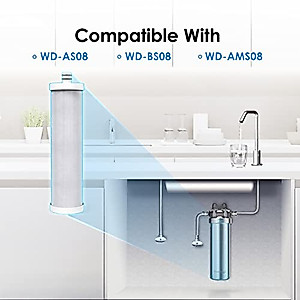 Waterdrop WF08 Under Sink Replacement Water Filter, Replacement for Waterdrop AS08, BS08, AMS08, 8000 Gallons Capacity，USA Tech