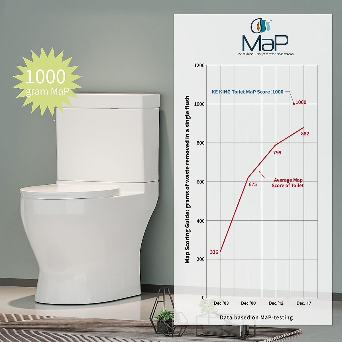 KE KING Lavan® 1000 MaP Score Powerful Flush Comfort Height Floor Mounted Two-Piece Toilet