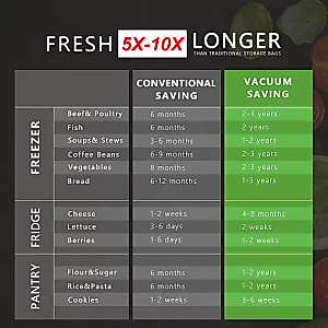 EDYCARX 11" x 19.5' (Total 39 Feet) All Black Vacuum Seal Bags (Black and Black), Vacuum Sealer Bags for Food Storage, Heavy Duty Commercial Grade 5 Mil Vacuum Bags, 2 Rolls