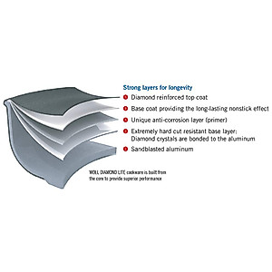 Woll Diamond Lite Pro 3.7 Quart Saute Pan with Lid