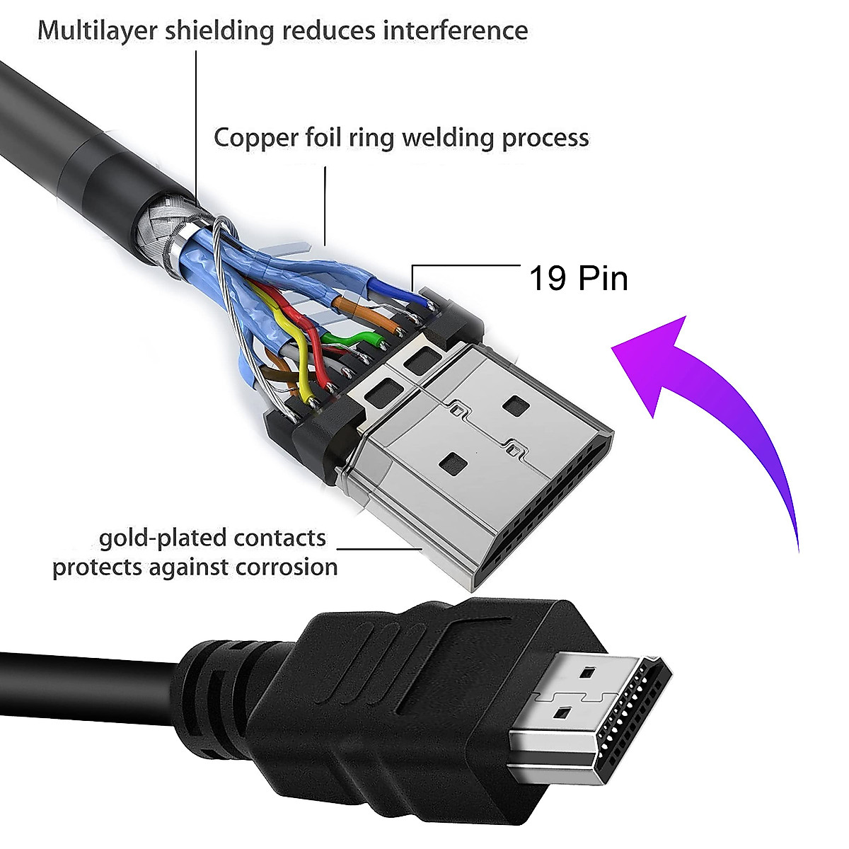 10 Pack High Speed Hdmi Male to Male Cable 2 Feet