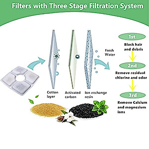 ITidyHome 16 Pack Cat Water Fountain Filters of Pet Fountain Replacement Filter, for Most 84oz/2.5L Automatic Pet Cat Dog Water Fountain Dispenser