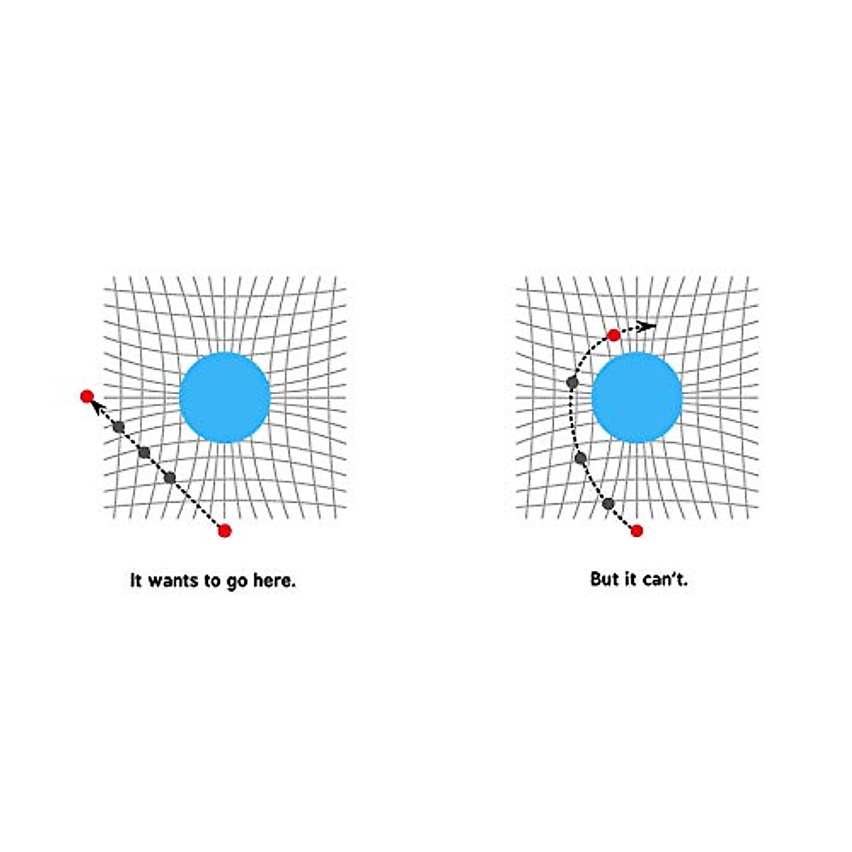 General Relativity for Babies: An Introduction to Einstein's Theory of Relativity and Physics for Babies from the #1 Science Author for Kids (STEM and Science Gifts for Kids) (Baby University)