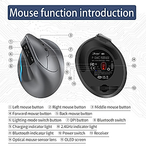 zelotes Wireless Vertical Mouse,Bluetooth Wireless Mouse with Display,Rechargeable,3200DPI,7 Buttons Ergonomic Mouse,Portable Mice for PC,Laptop,Pad