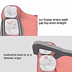LessMore Dental Floss Holder for Teeth with Metal Screw Fastener Made from Food Grade Material 2 Pack