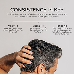 Spectral.DNC-N Hair Thickening, Strengthening Hair Serum for Men and Women by DS Laboratories - Supports Hair Growth, Minimize Shedding, Experience Thicker, Fuller, Stronger Hair, Color Safe (2 fl oz)