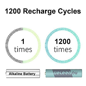 Deleepow 8-Pack AAA Rechargeable Batteries, 1100mAh High Capacity Ni-MH Triple A Battery, Recharge up to 1200